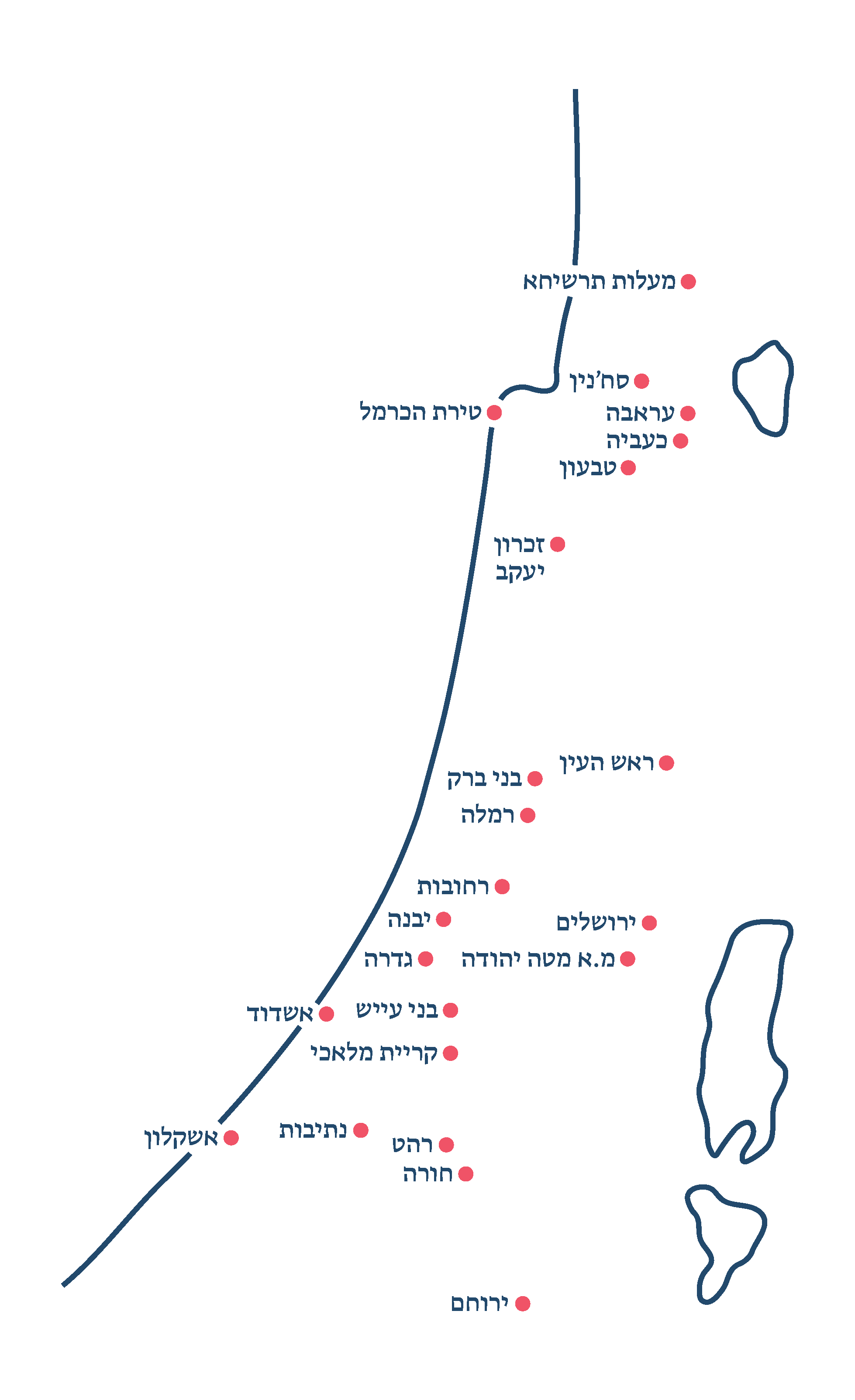 שחרית - יוצרים מחנה משותף